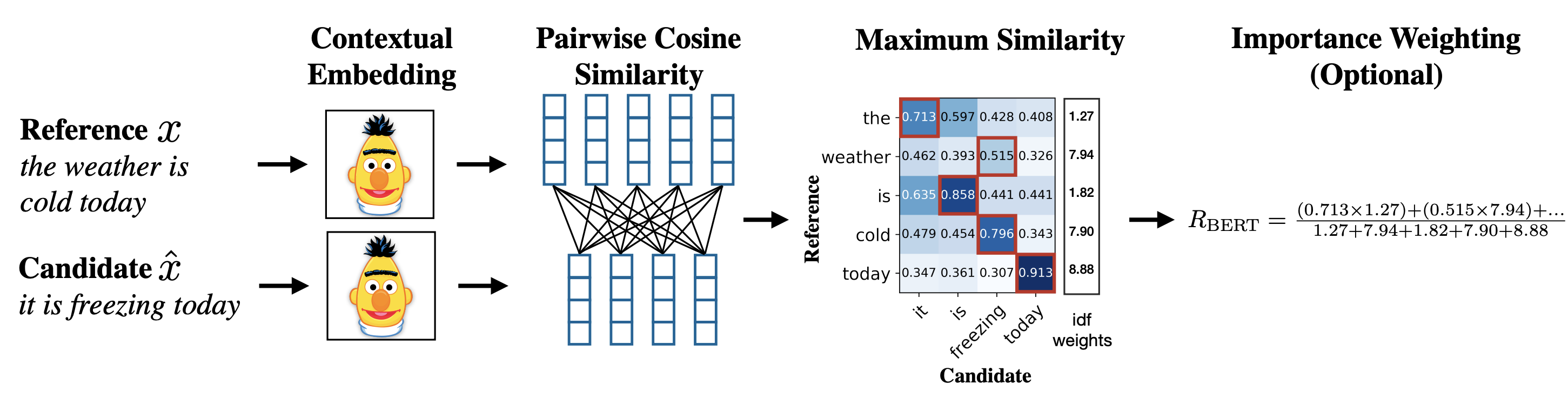 Fine-Tuning LLama LLM with LoRA: a Practical Guide