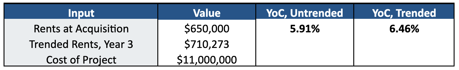 How to Read a Real Estate Pro Forma, Part 5. Yield on Cost