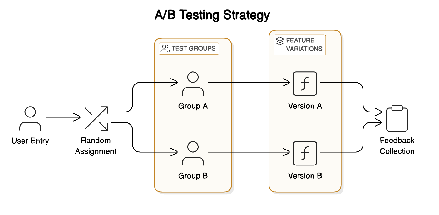 5 Must-Know Deployment Strategies - by Saurabh Dashora