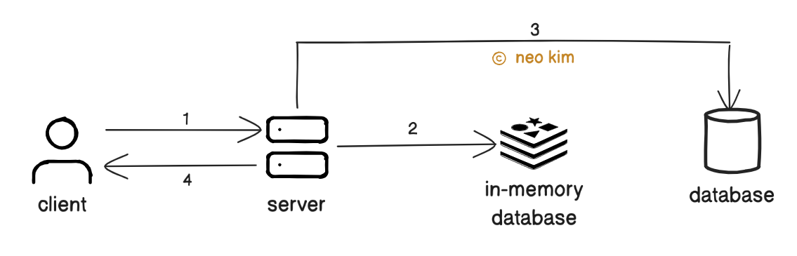 Best Practices for API Design - by Neo Kim