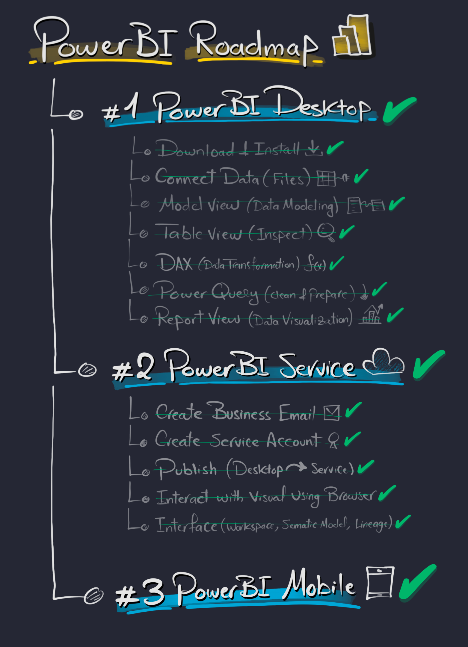 My Power BI Crash Course is Here - Data with Baraa