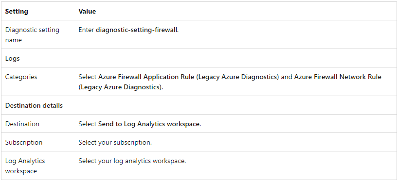 Implementing Traffic Inspection for Azure Private Endpoints Using Azure Firewall