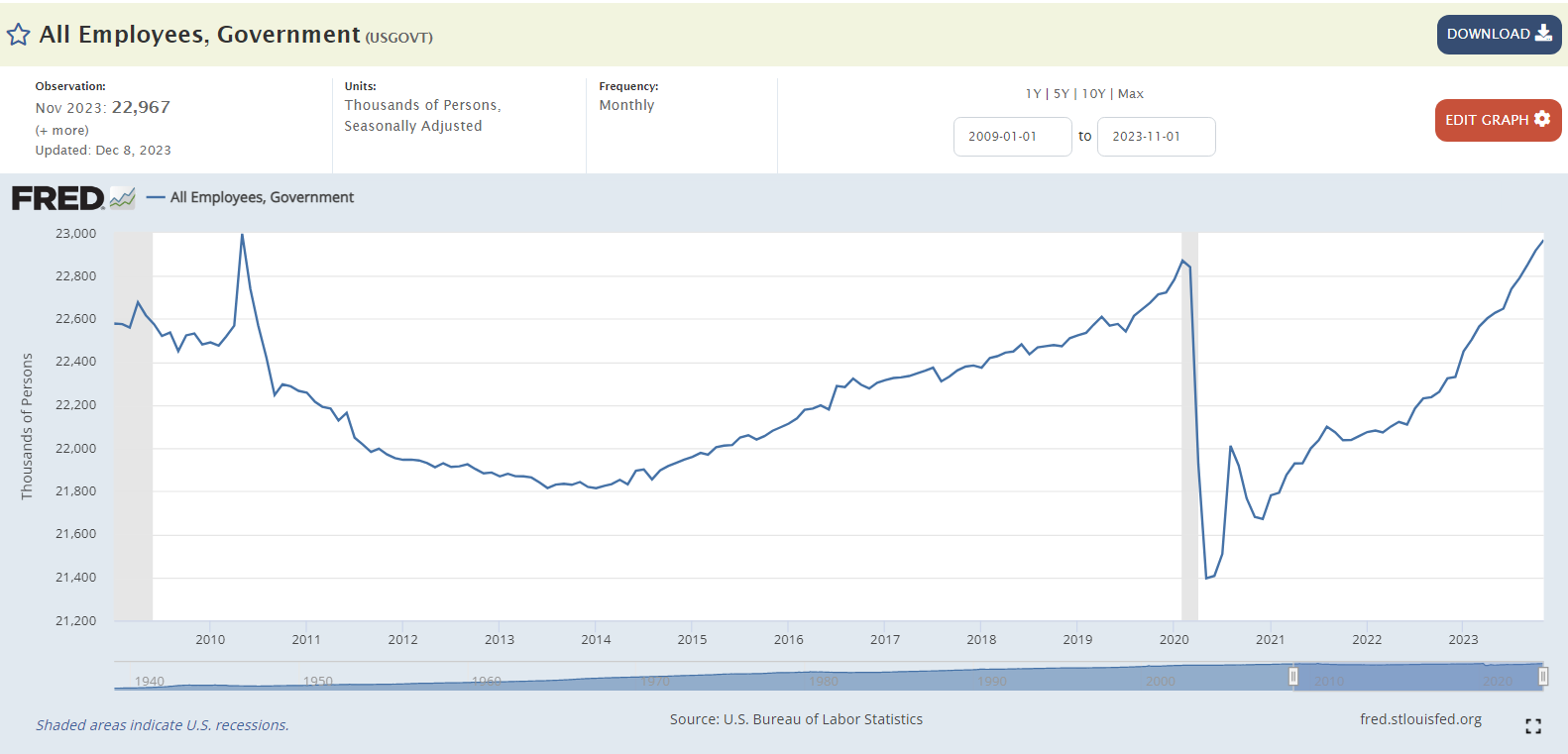 Why did crime decline in 2023? - by John K. Roman, PhD