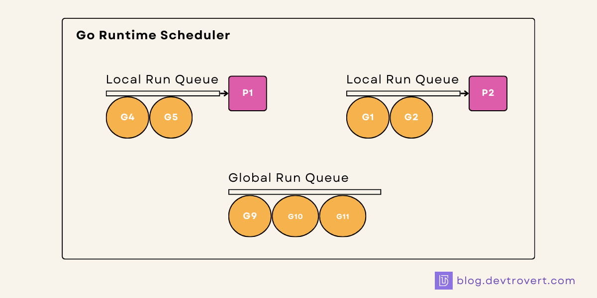 Goroutine Scheduler Revealed: Never See Goroutines the Same Way Again