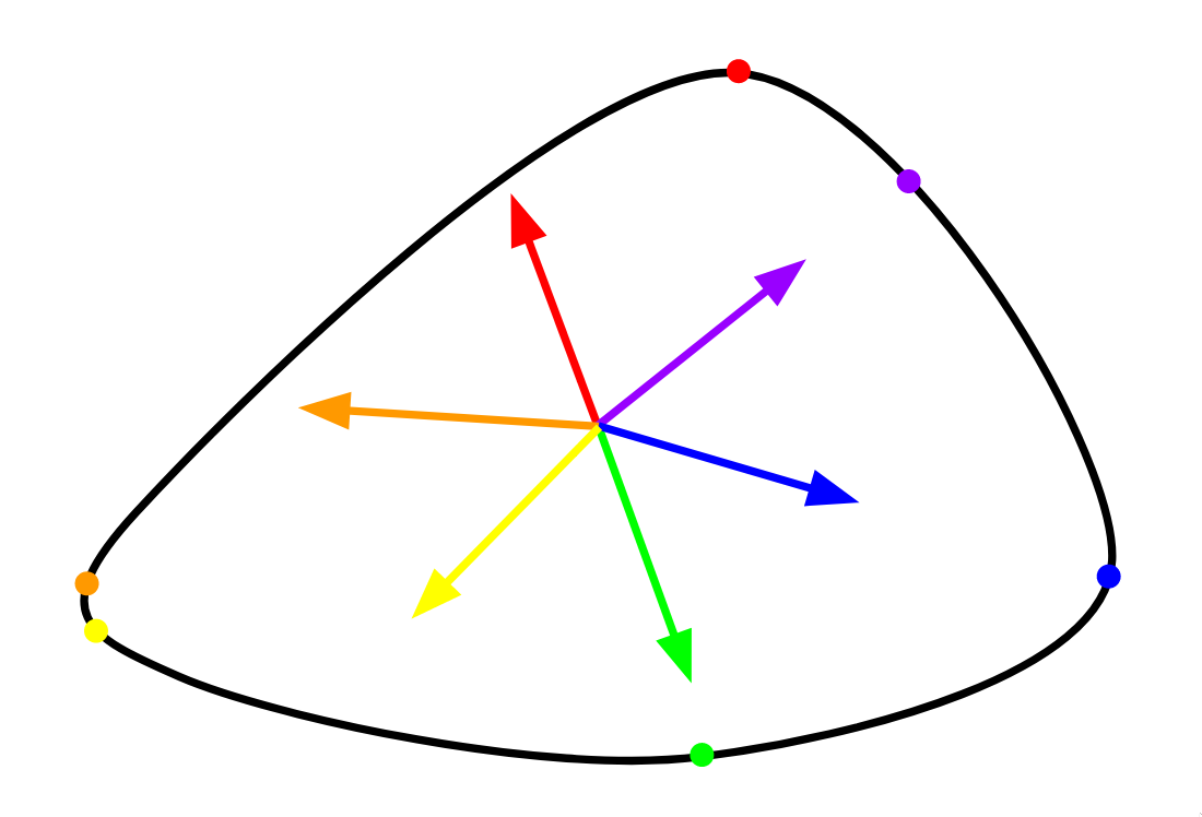 The Gilbert–Johnson–Keerthi algorithm explained - by henry