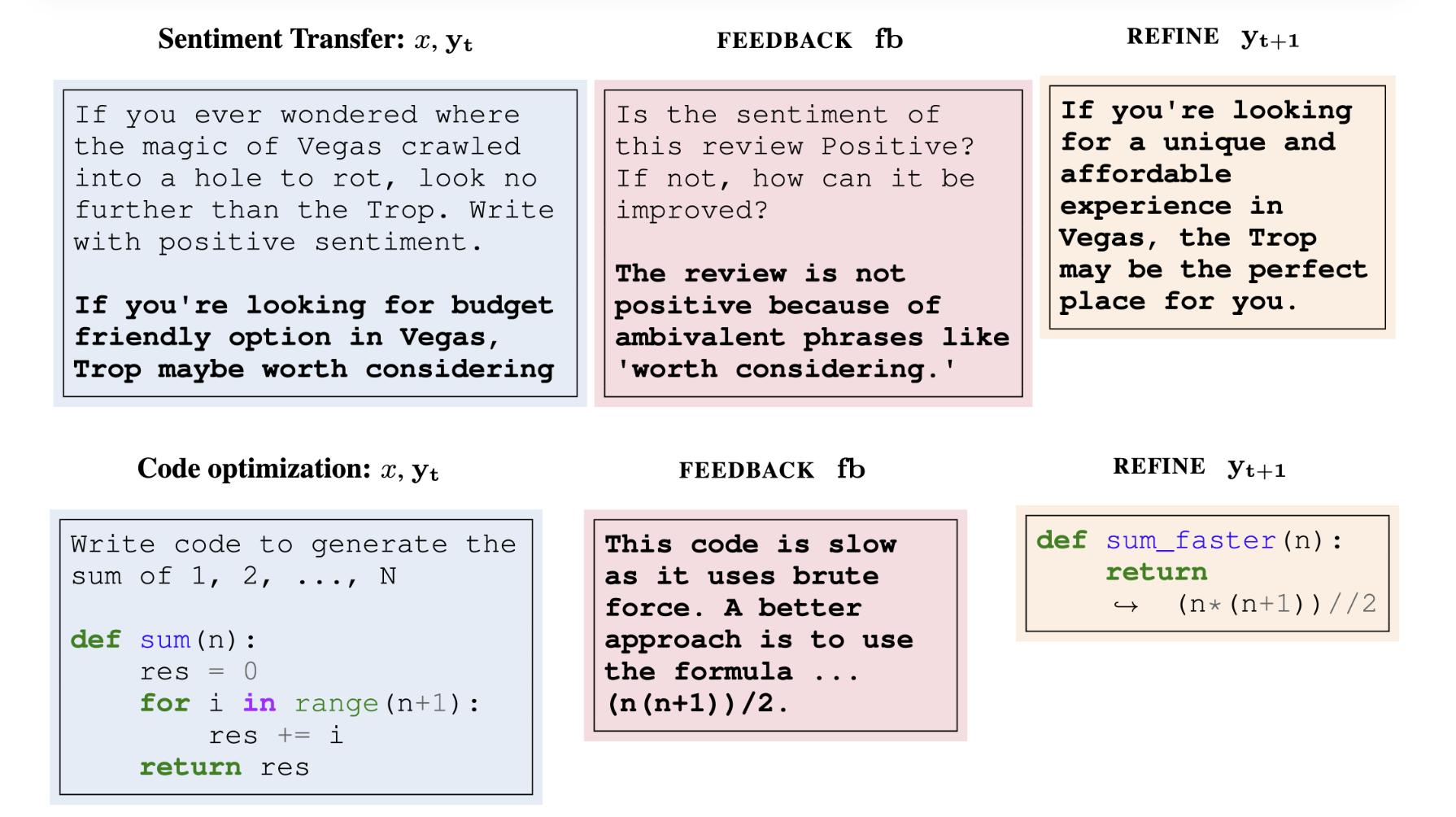 LLM Chronicles #2: How To Leverage Emergent Abilities Of LLMs
