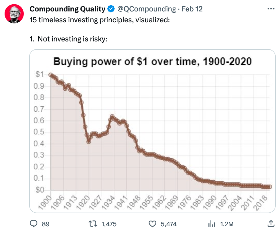 🏰 Investing Cheat Sheet - Compounding Quality