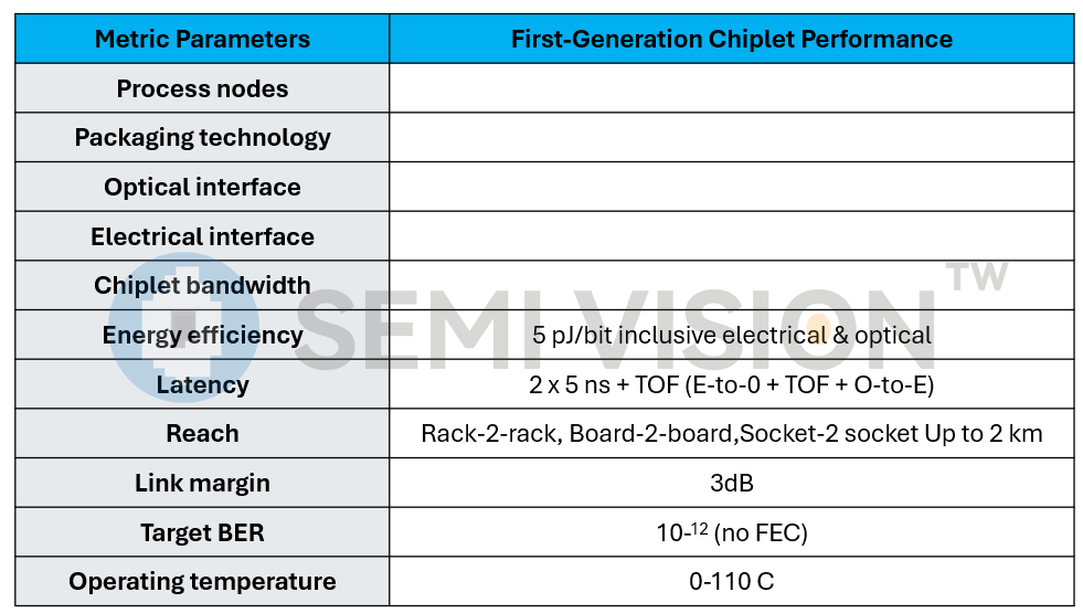 How to Distinguish Between CPO and OIO? What Is Their Fundamental Difference?
