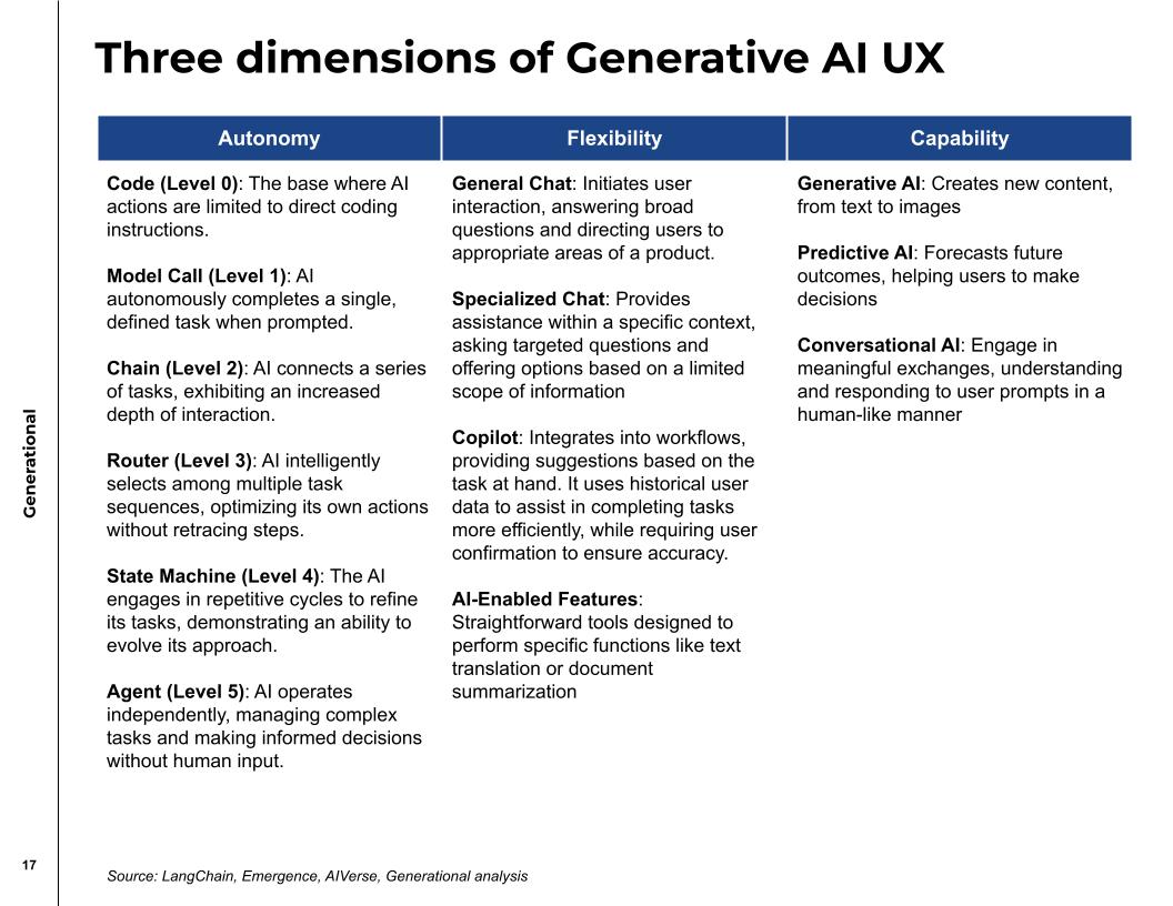 Business of AI Report 2023 - by Kenn So - Generational