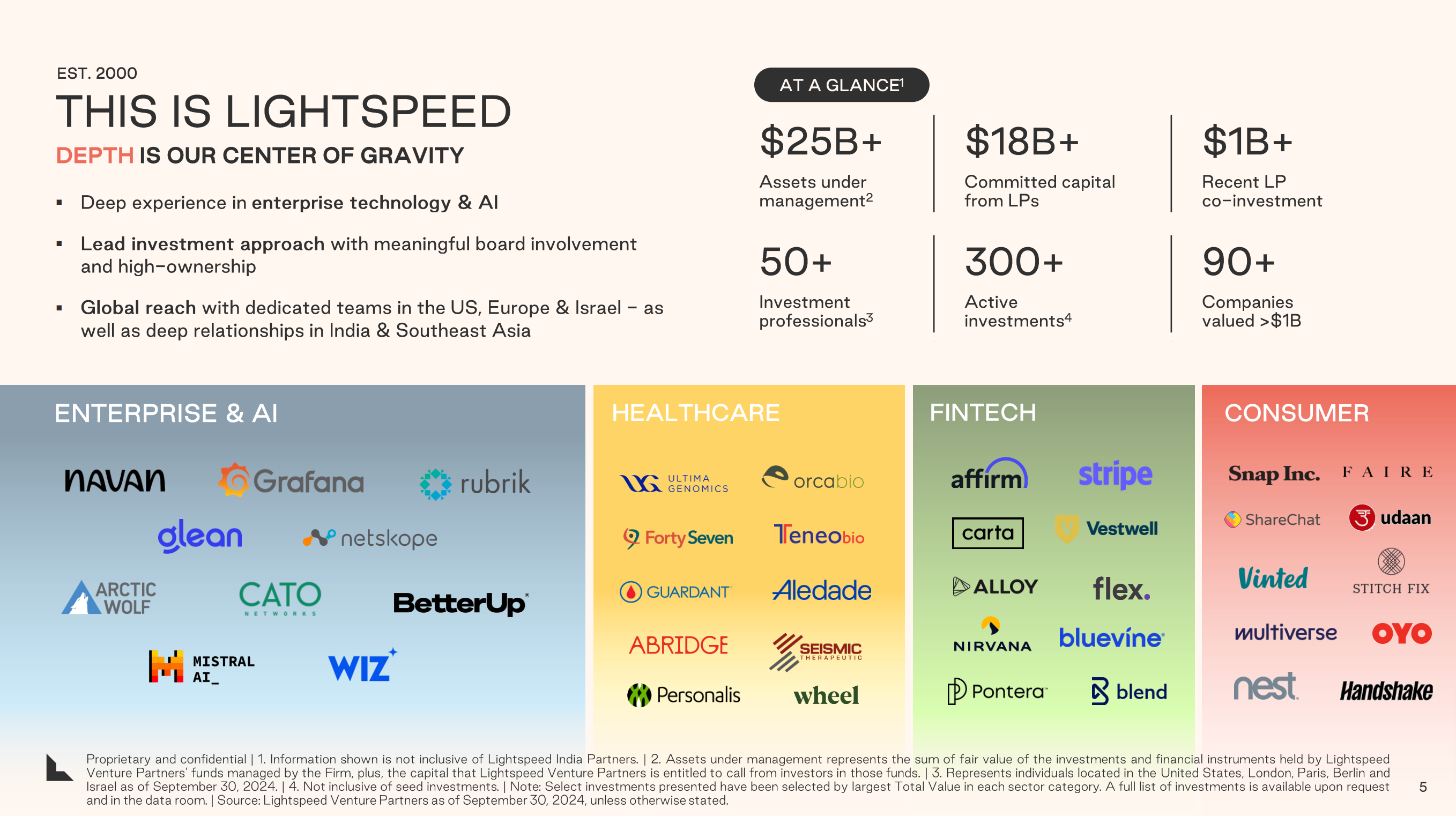 REVEALED: Lightspeed Venture Partners' Returns & Strategy from ...