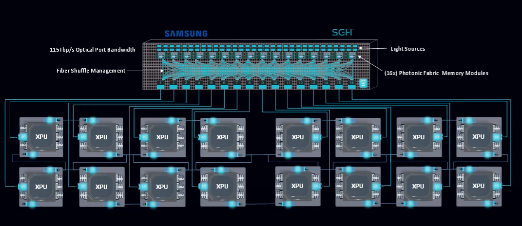 Beyond NVLink: Celestial AI’s Photonic Interconnect Leadership and ...