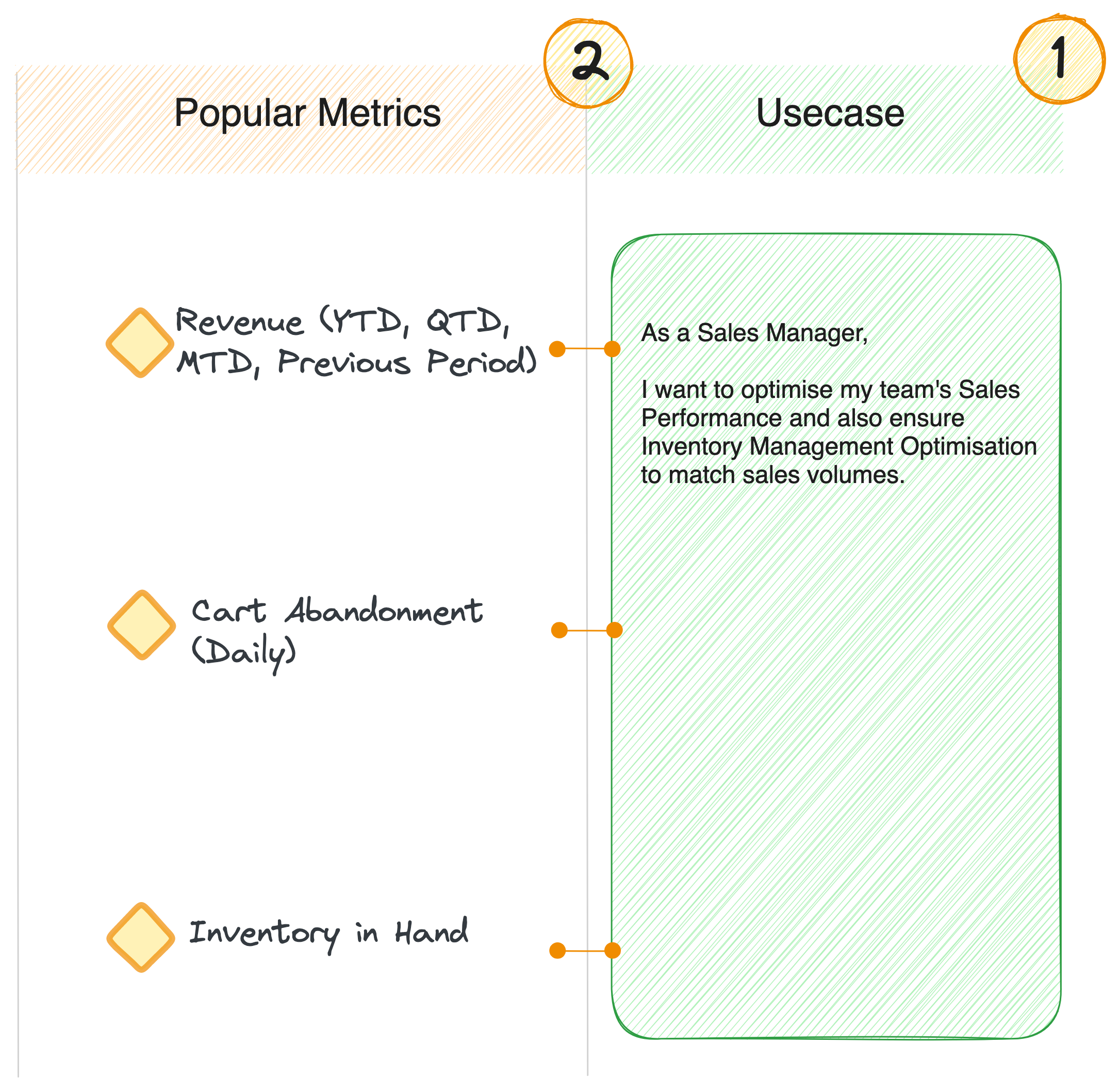Where Exactly Data Becomes Product: Illustrated Guide to Data Products ...