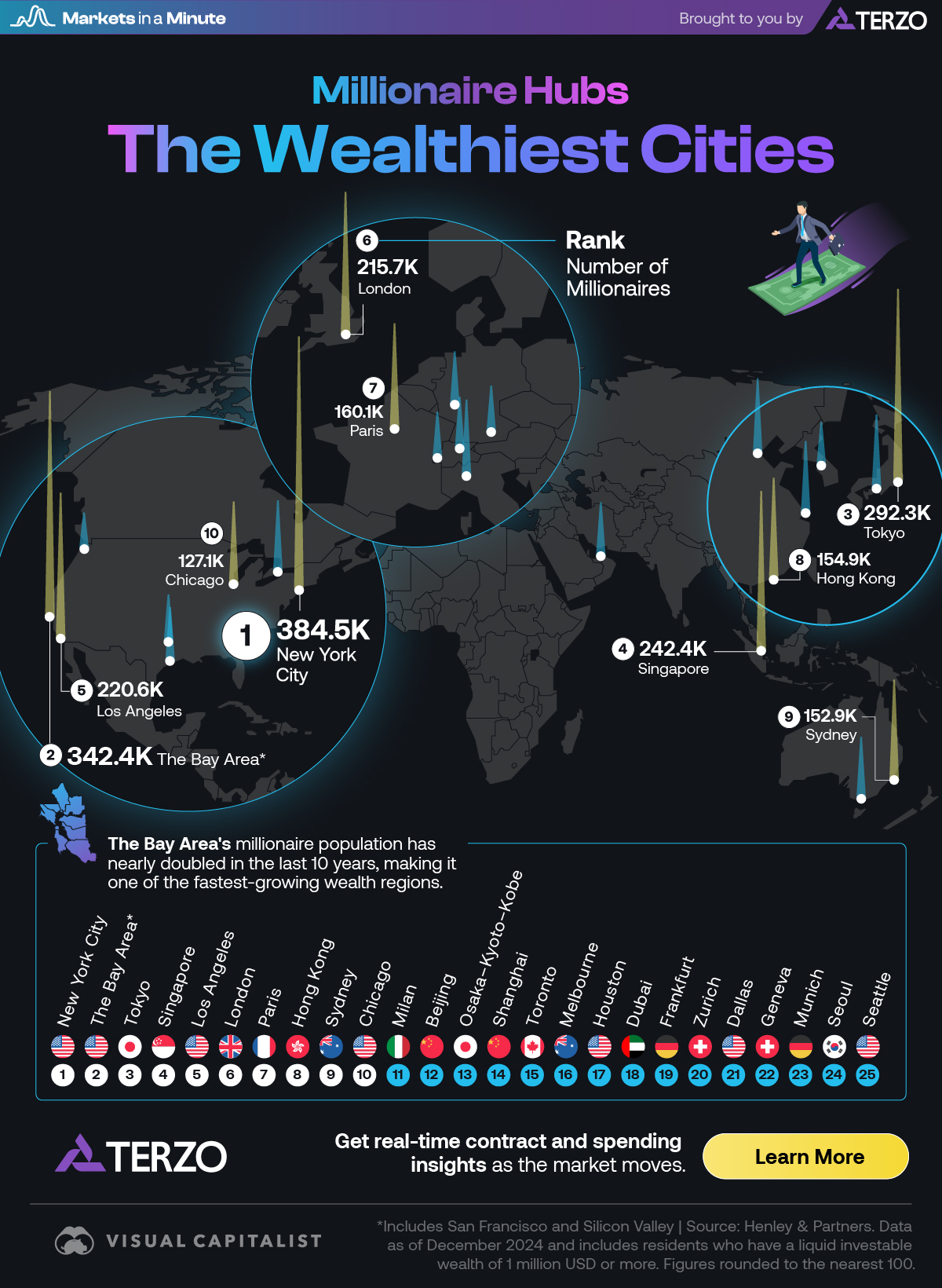 Los mapas del mes: Junio 2025 - by Miguel García Álvarez