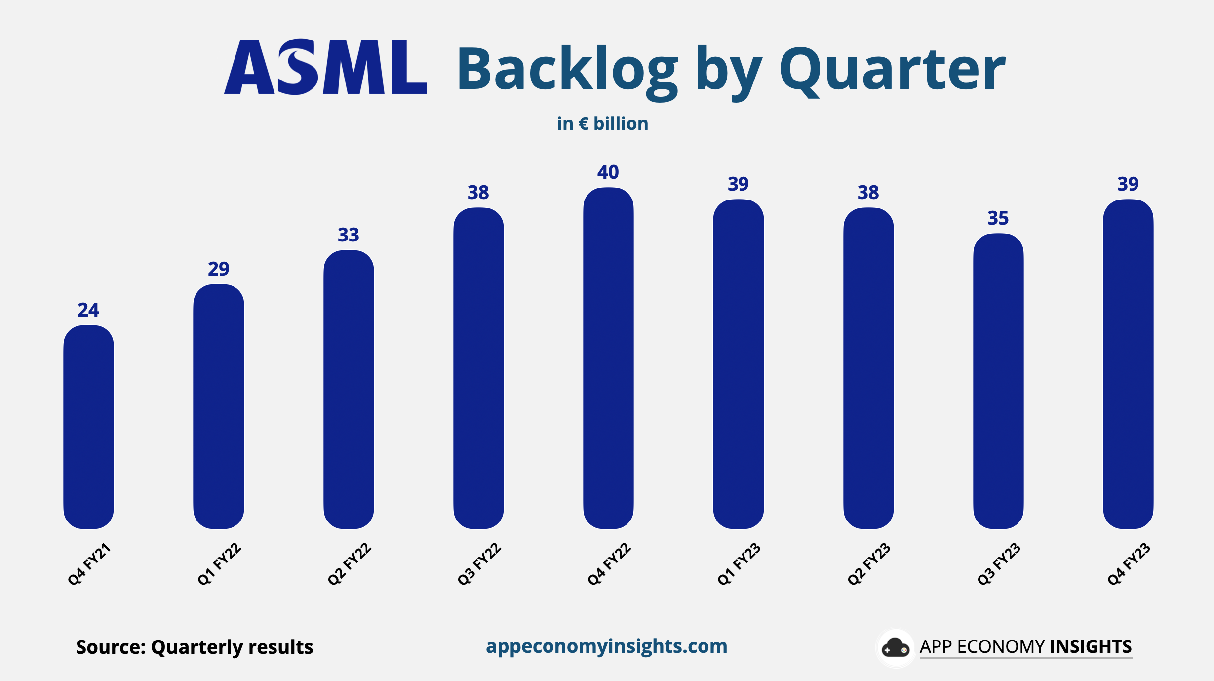 🔬 ASML: Advanced Chip Monopoly - by App Economy Insights