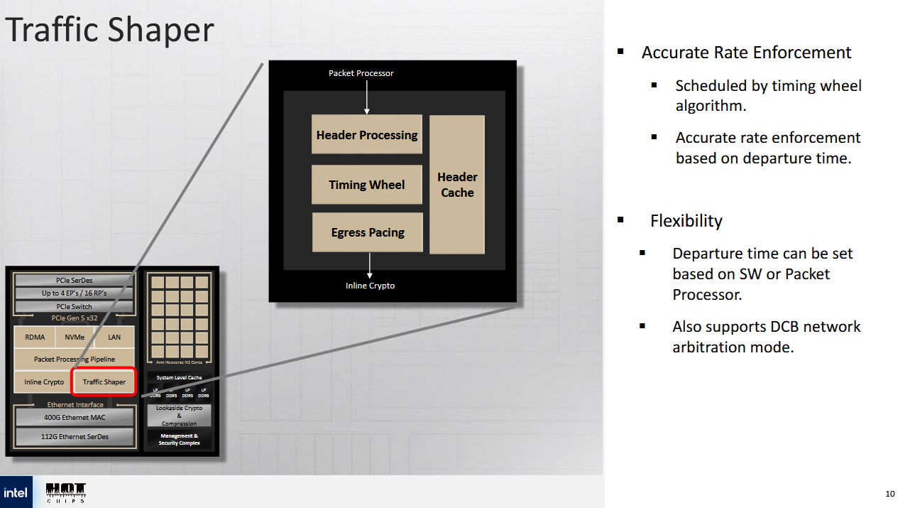 Intel’s E2200 “Mount Morgan” IPU at Hot Chips 2025