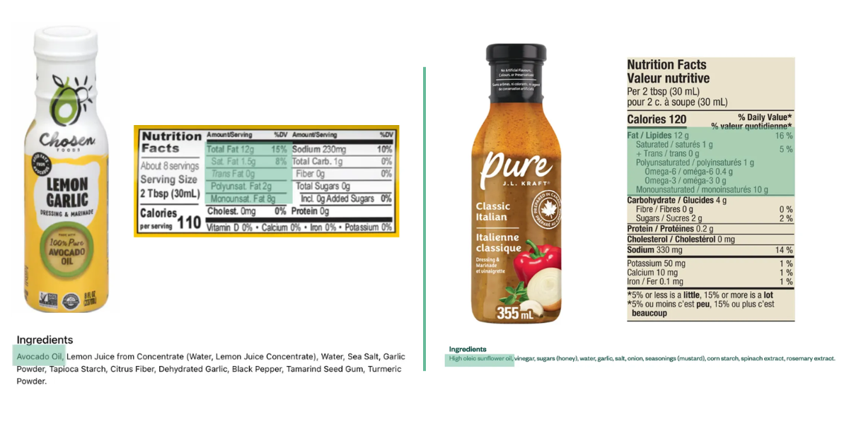 Making Sense of Fats on Food Labels