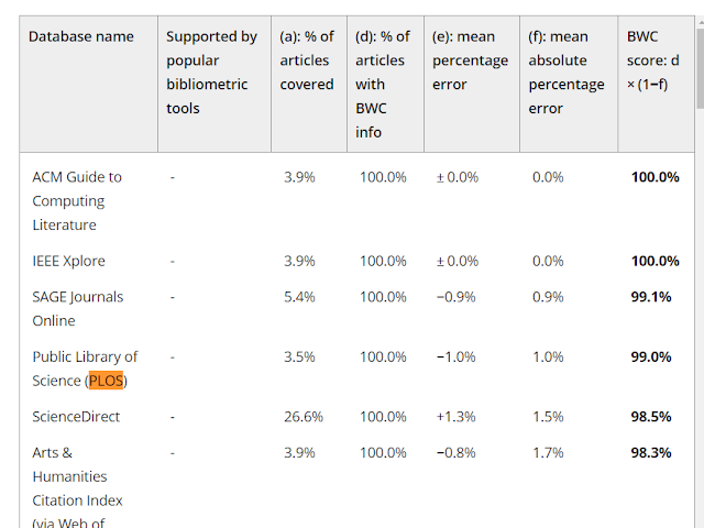 All about citation chasing and tools that does citation chasing like ...