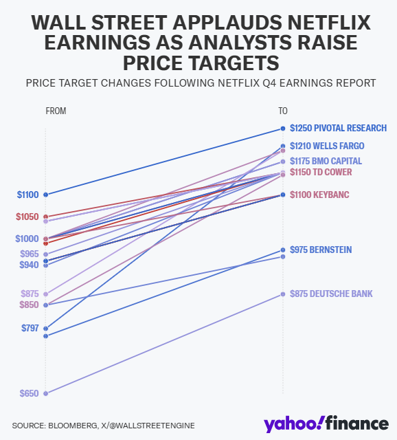How Netflix Turned Its Business Around When Everyone Thought It Was Done
