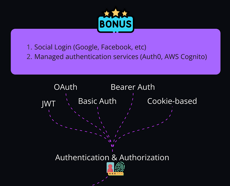 Backend Developer Roadmap 2025: The Complete Guide