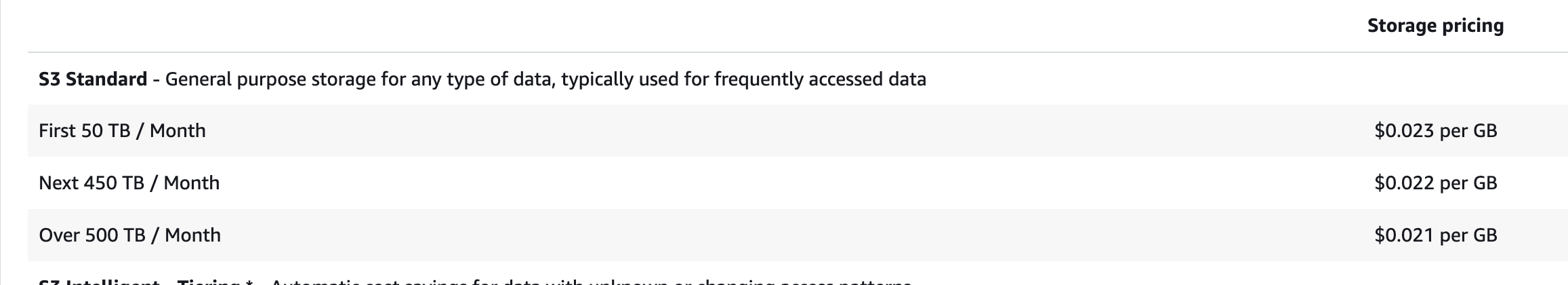 Cloudflare R2 + Apache Iceberg + R2 Data Catalog + Daft