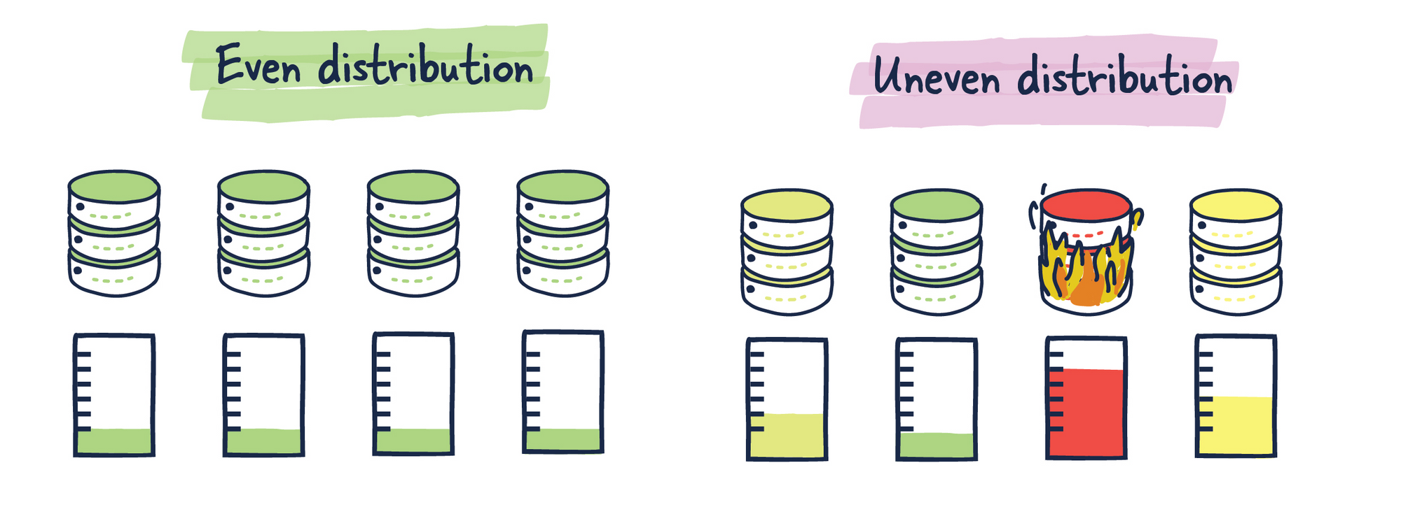 Database Sharding Explained - by Mahdi Yusuf