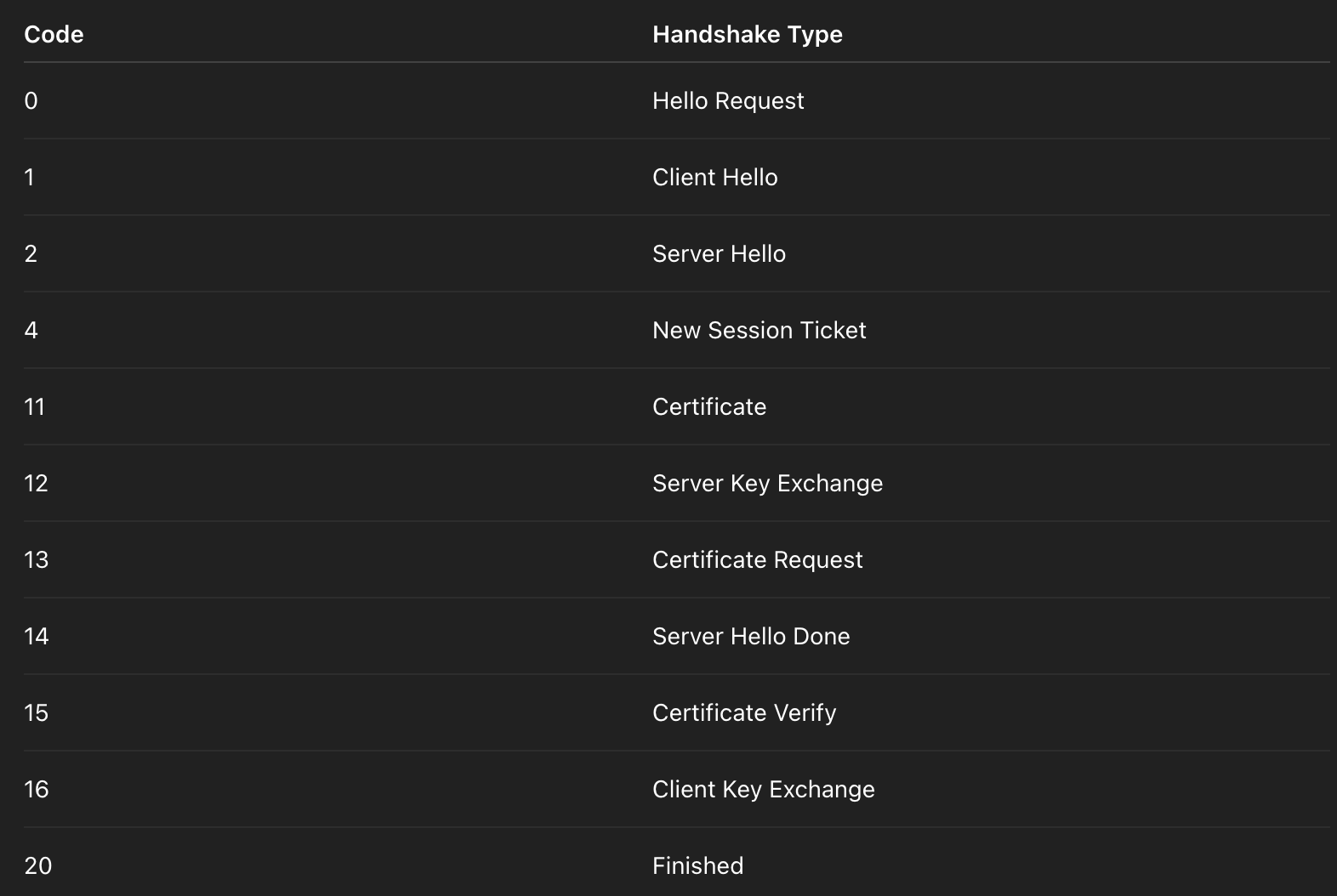 Understanding TLS Handshake Message Types in Wireshark