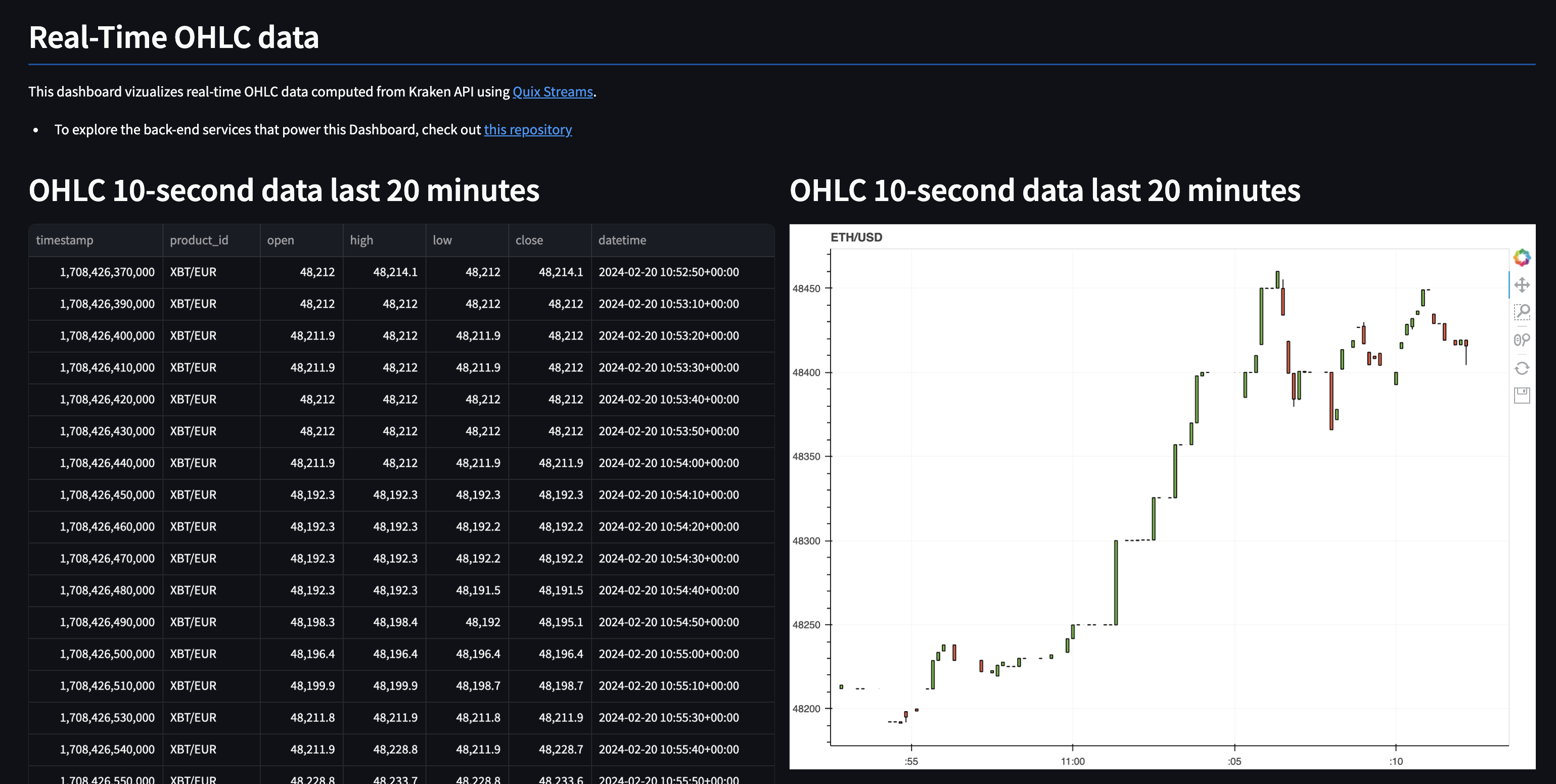 Build a production-ready ML dashboard with Streamlit and Docker