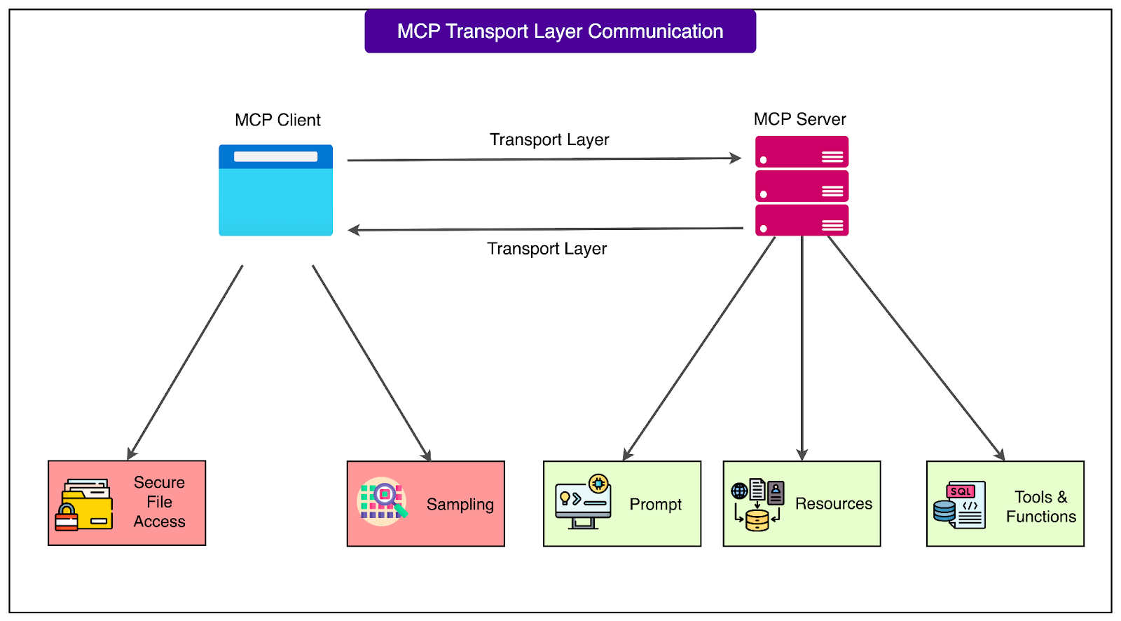 Why Anthropic’s MCP is a Big Deal - ByteByteGo Newsletter
