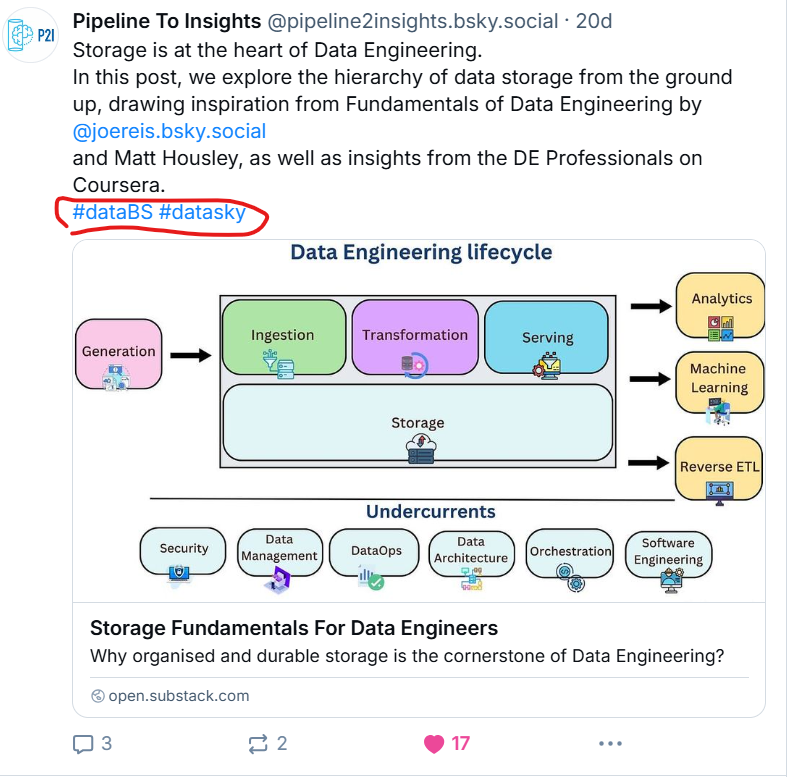 Data ingestion with dlt and Dagster: An end-to-end pipeline tutorial