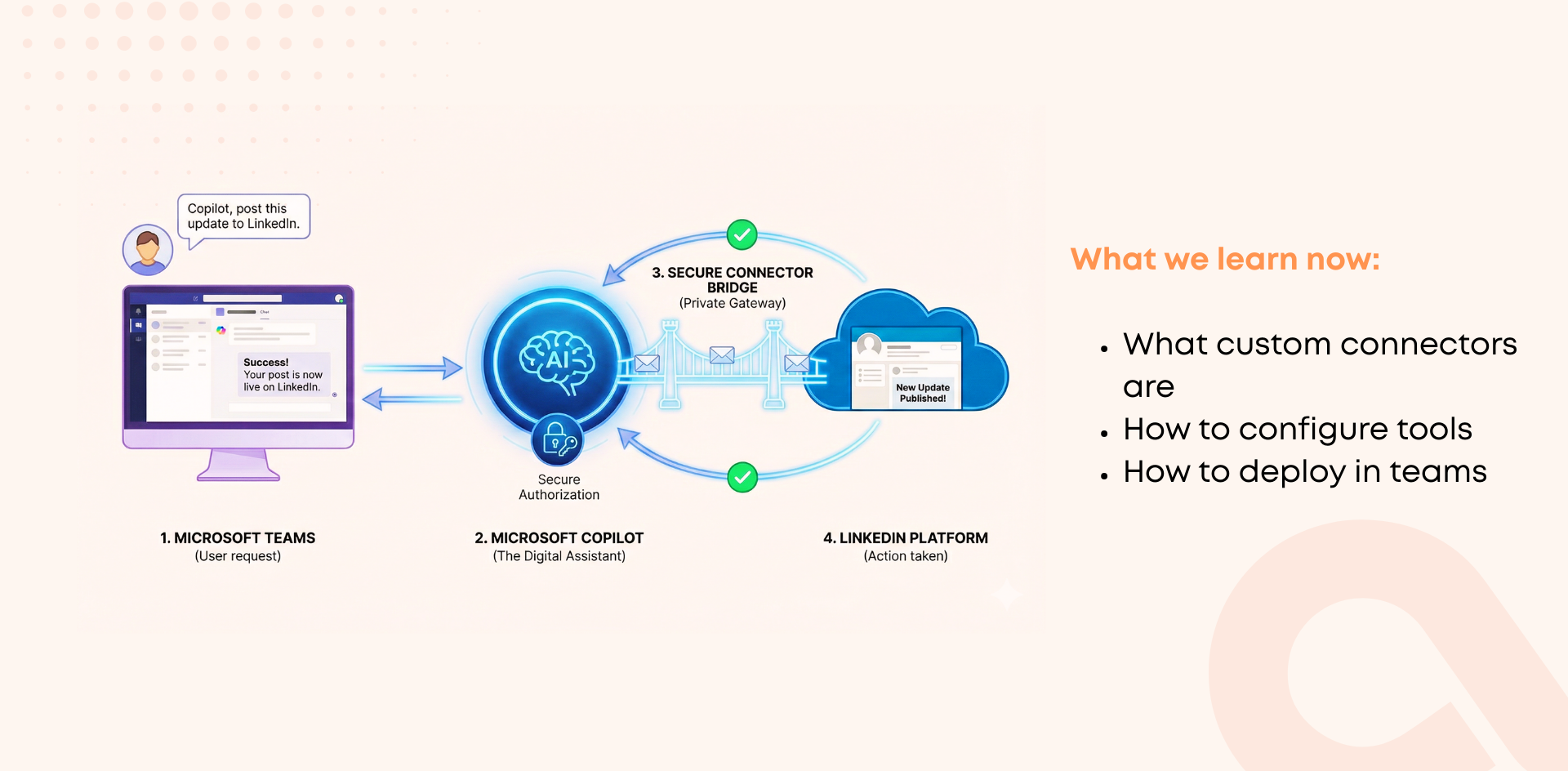 Agentic AI in Practice: Connecting Microsoft Teams to LinkedIn