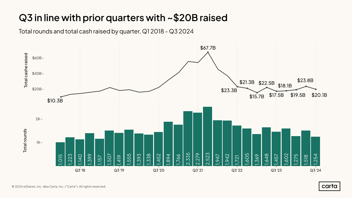 Cybersecurity by the Numbers: Investment Trends and 2025 Predictions