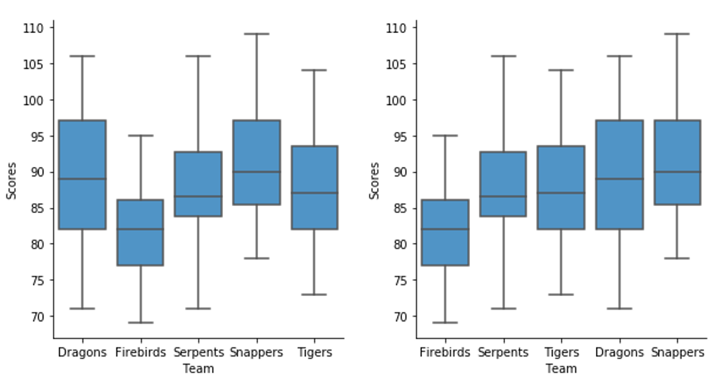 Biểu đồ boxplot là gì và đọc hiểu biểu đồ này như nào?