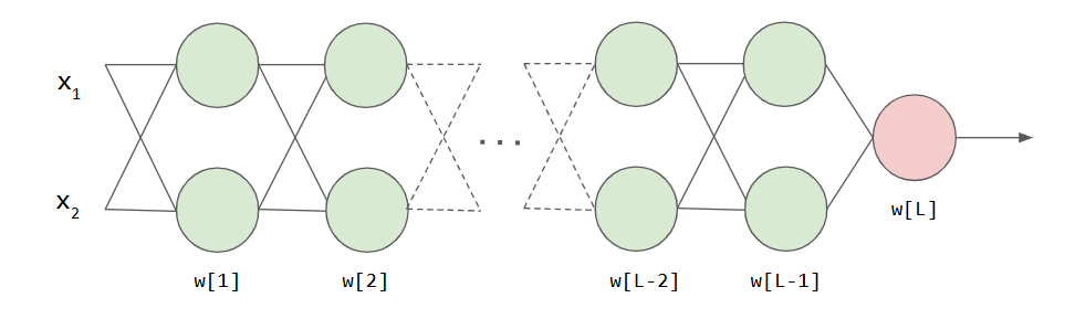Deep Learning: Entendendo as Redes Neurais Profundas