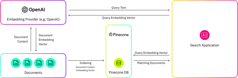 Top 6 AI Vector Databases Compared (2025): Which One Should You Choose ...