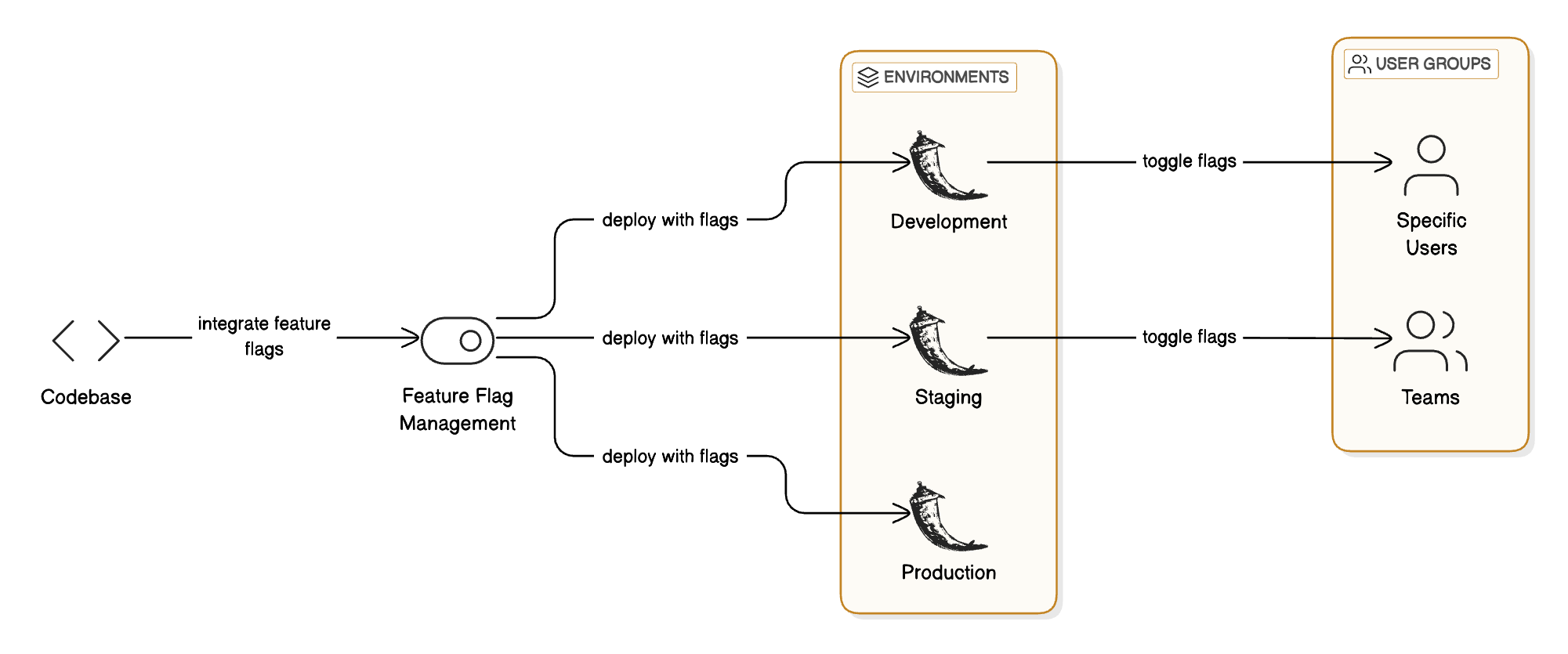 5 Must-Know Deployment Strategies - by Saurabh Dashora