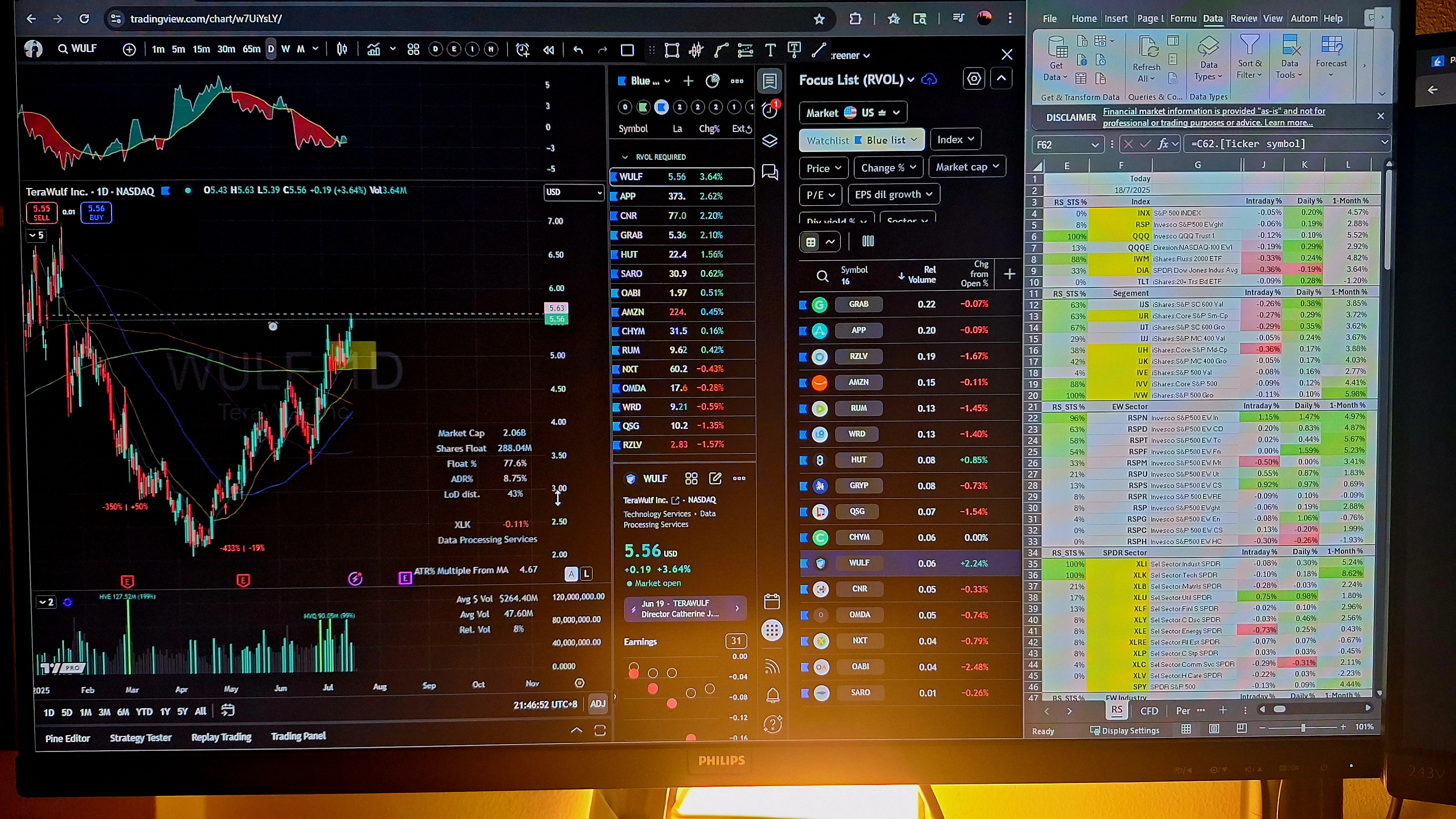 The Complete Traders’ Guide: My Process, Tools, Routine, Core Beliefs ...