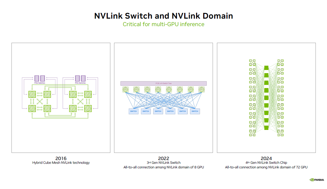 OFC 50 : Nvidia Copper Interconnection - SEMIVISION
