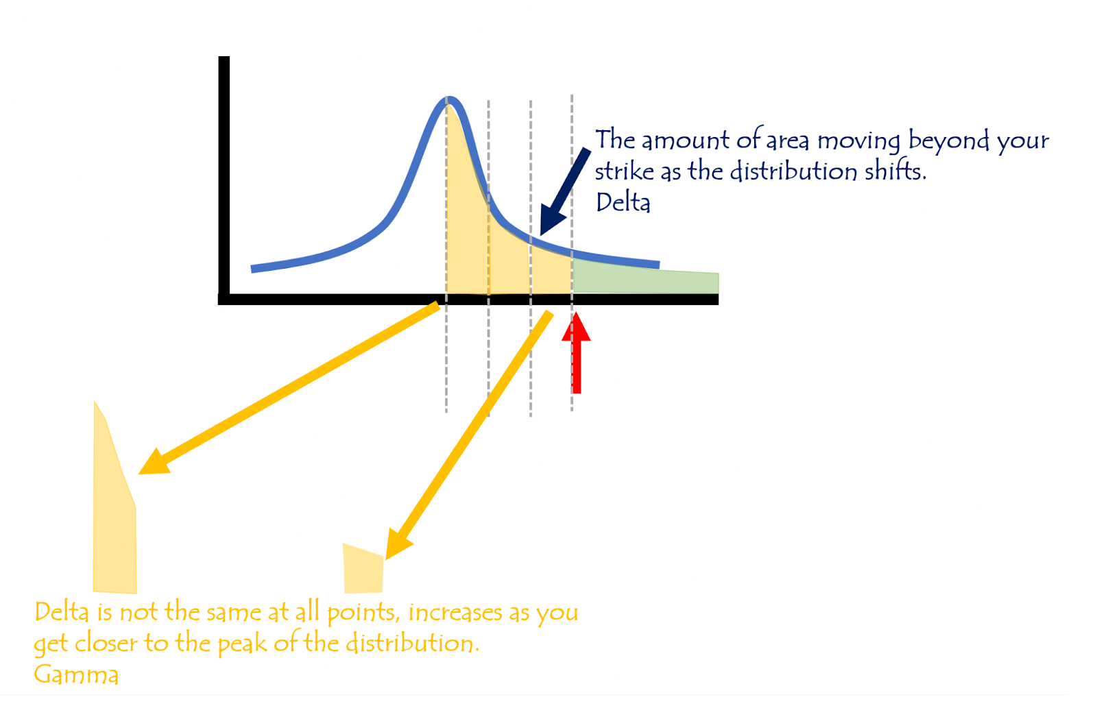 A Visual Primer For Understanding Options - Party at the Moontower