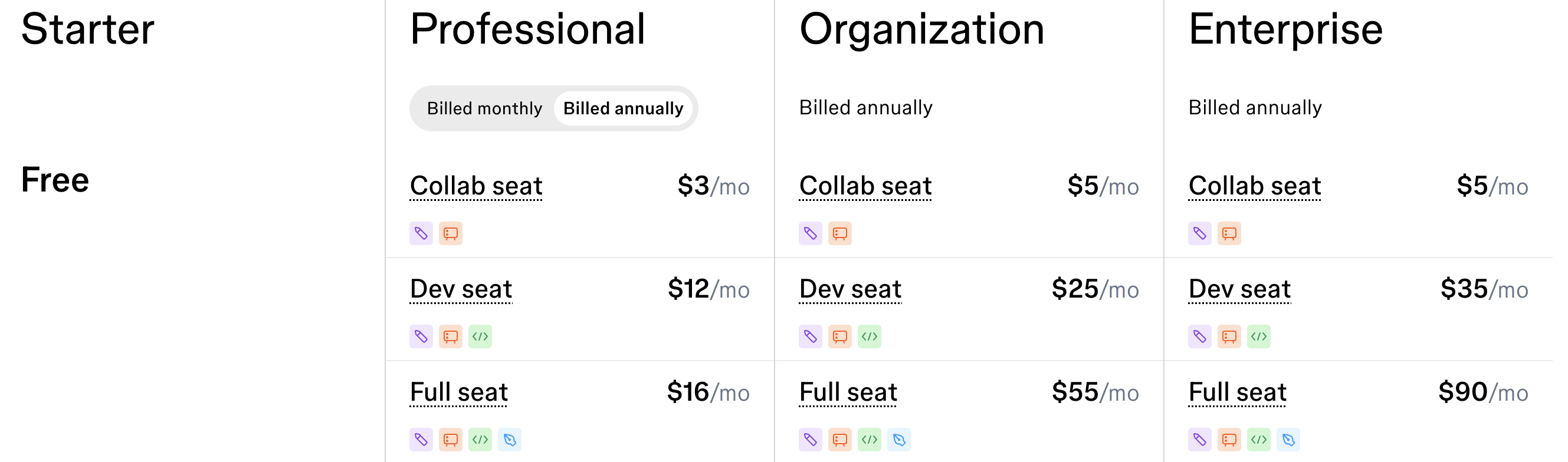 Figma’s Smart Pricing Evolution Explained