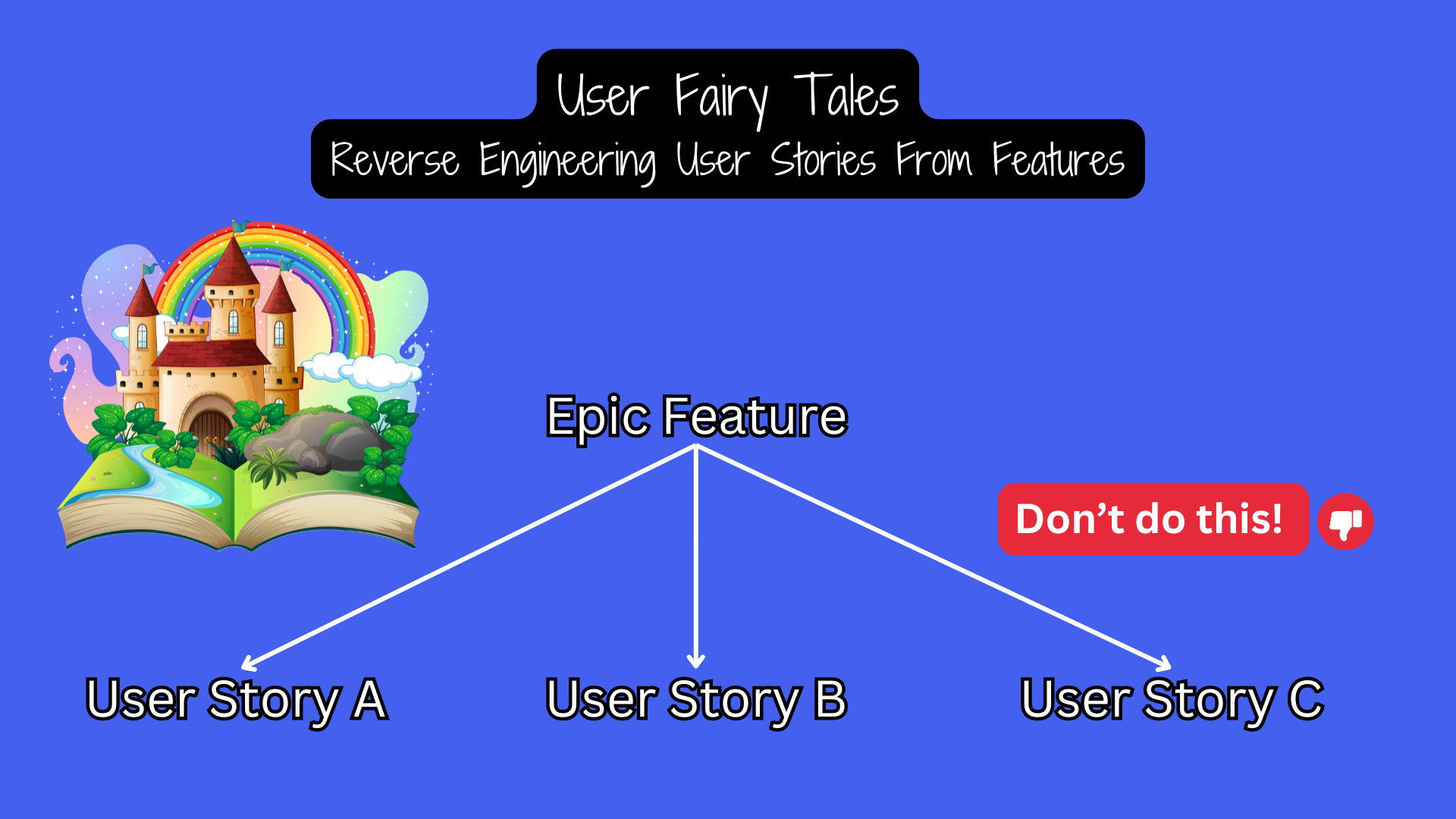 Stop Drooling Over User Stories - by Maarten Dalmijn