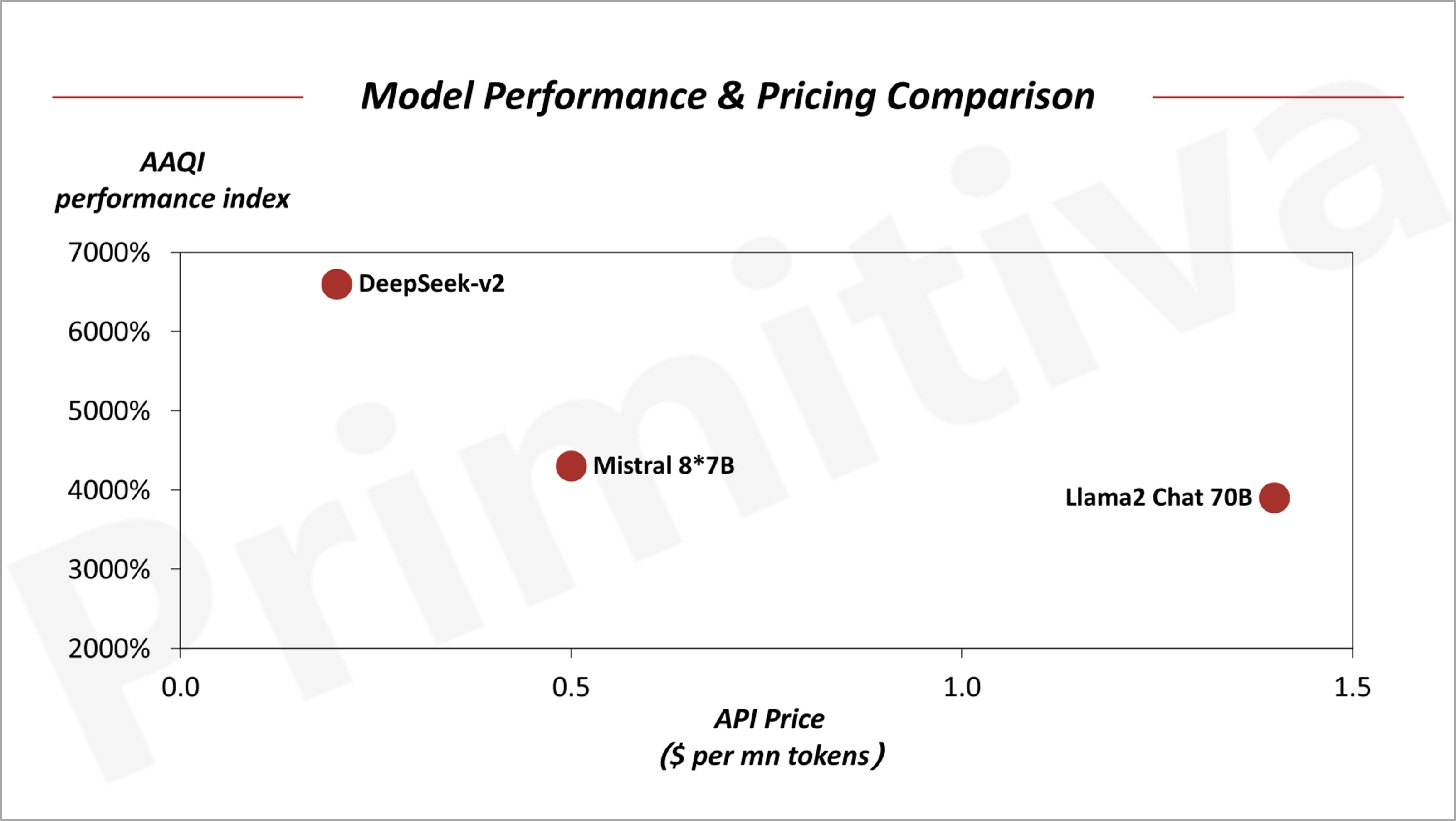 All You Need to Know about Inference Cost