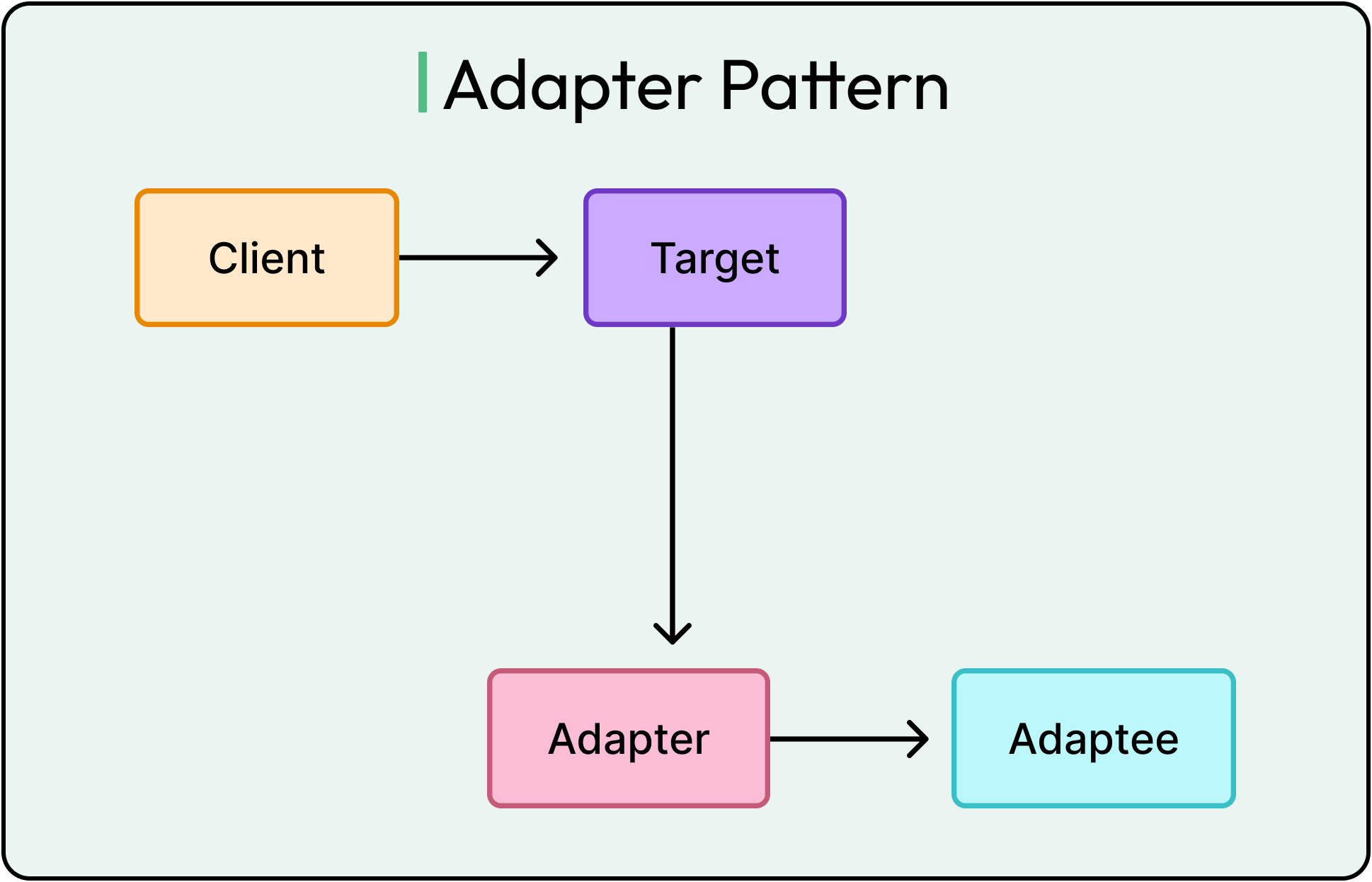 Coupling and Cohesion: The Two Principles for Effective Architecture