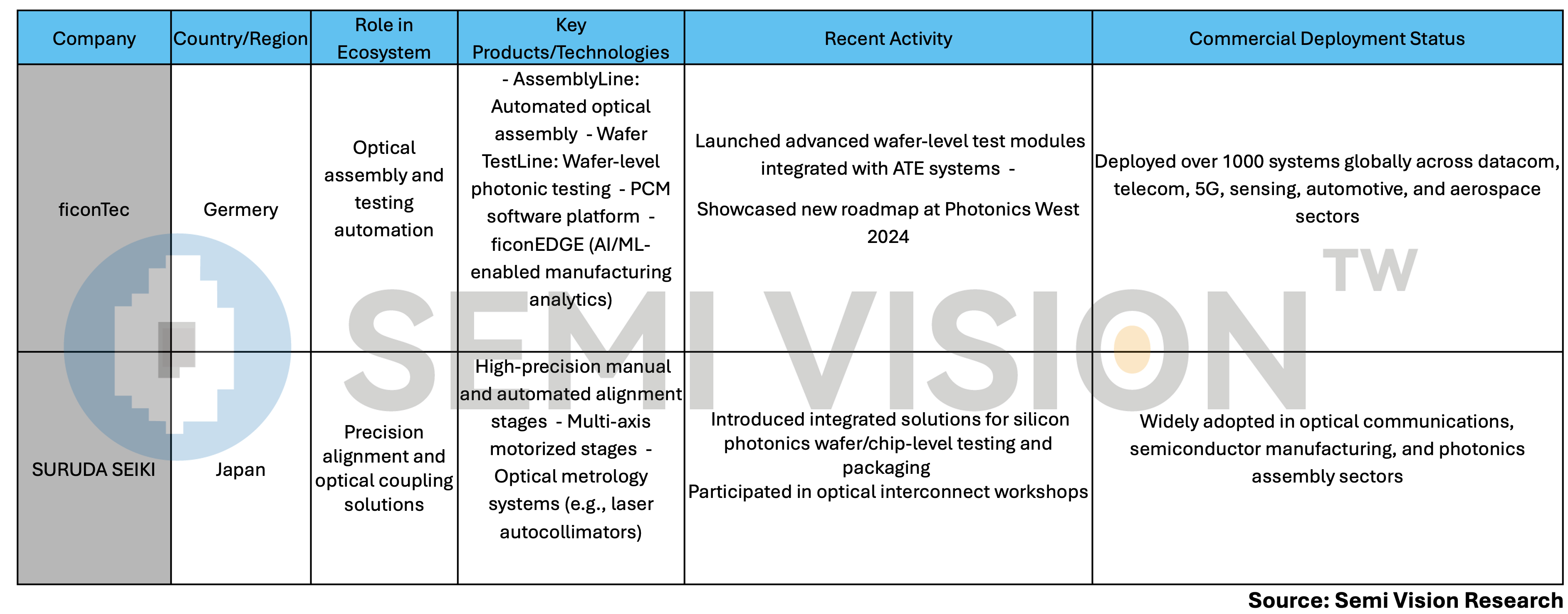 Beyond Chips: Unveiling the Future of the Global Silicon Photonics ...