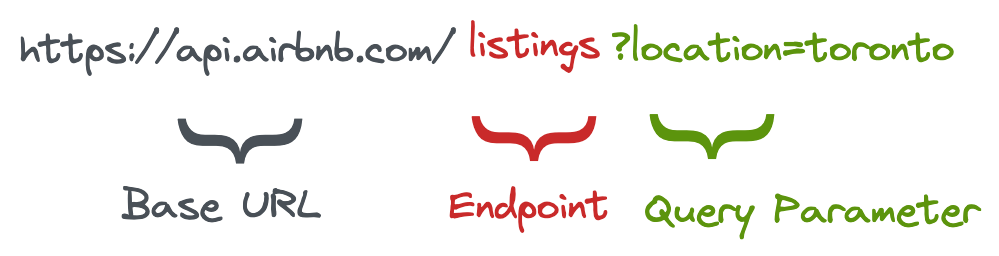 Become a more technical product manager - by Colin Matthews