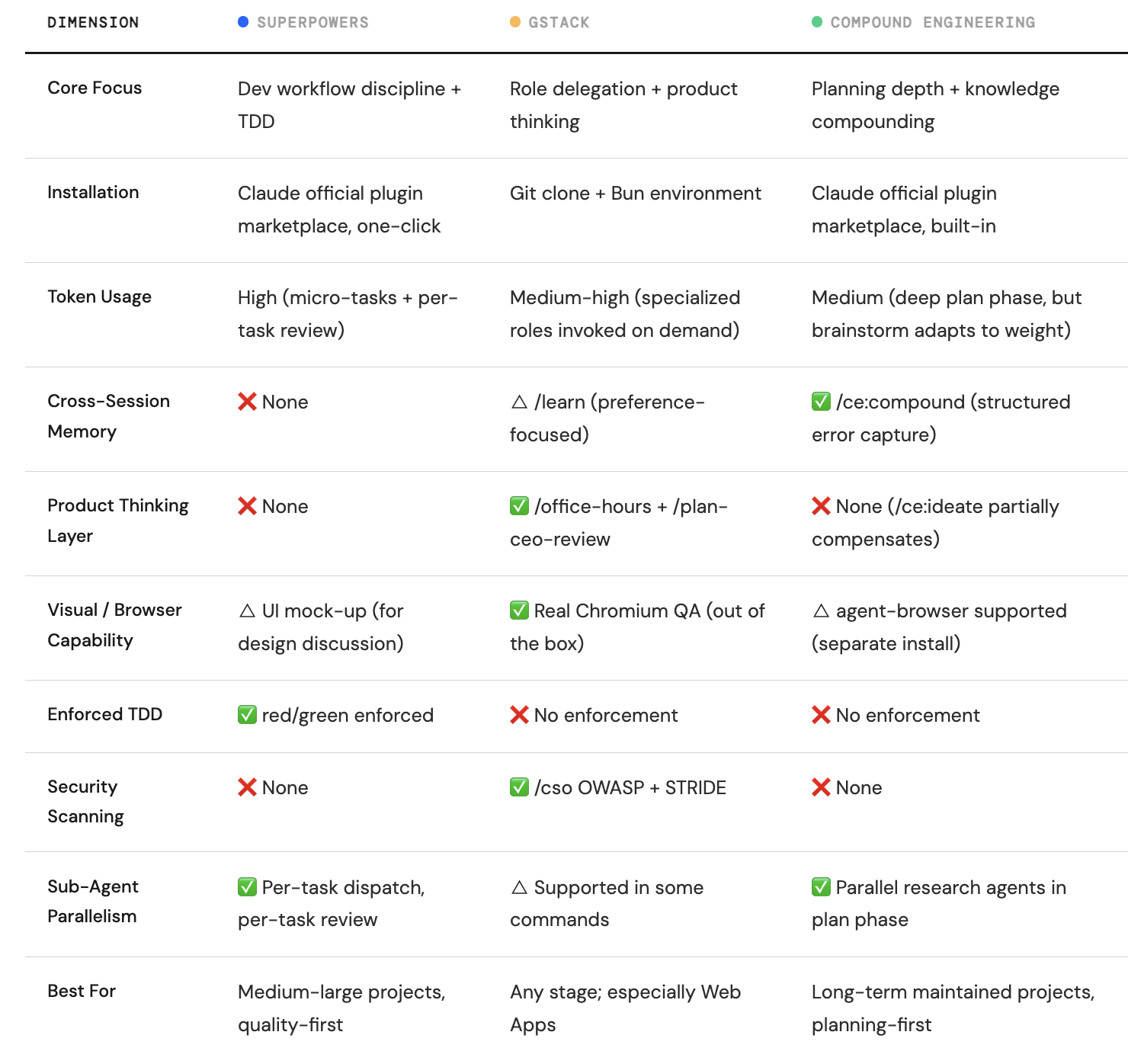 I Deep-Tested Three Claude Code Harness Skills — And Rebuilt My ...