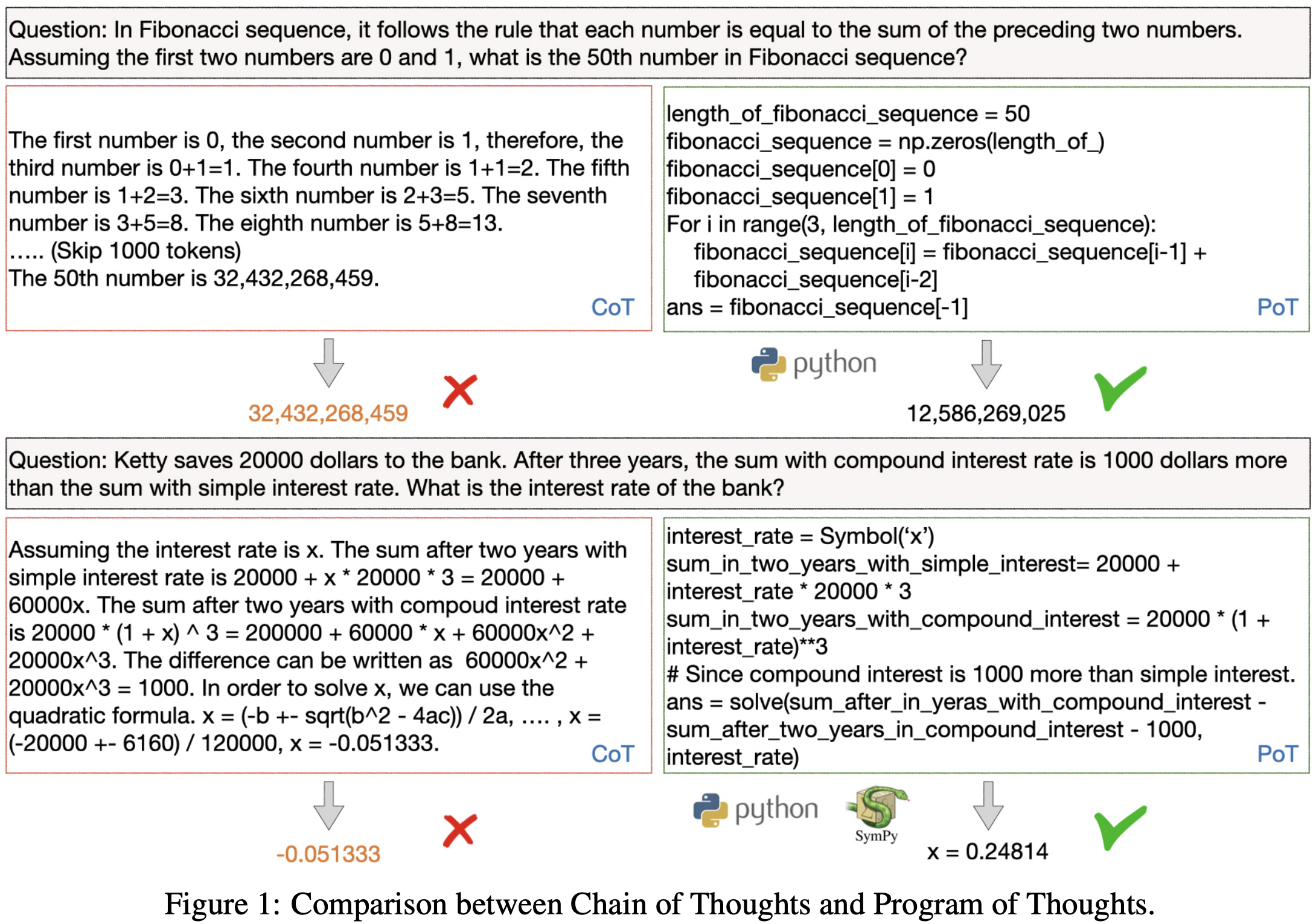 Program-Aided Language Models - by Cameron R. Wolfe, Ph.D.