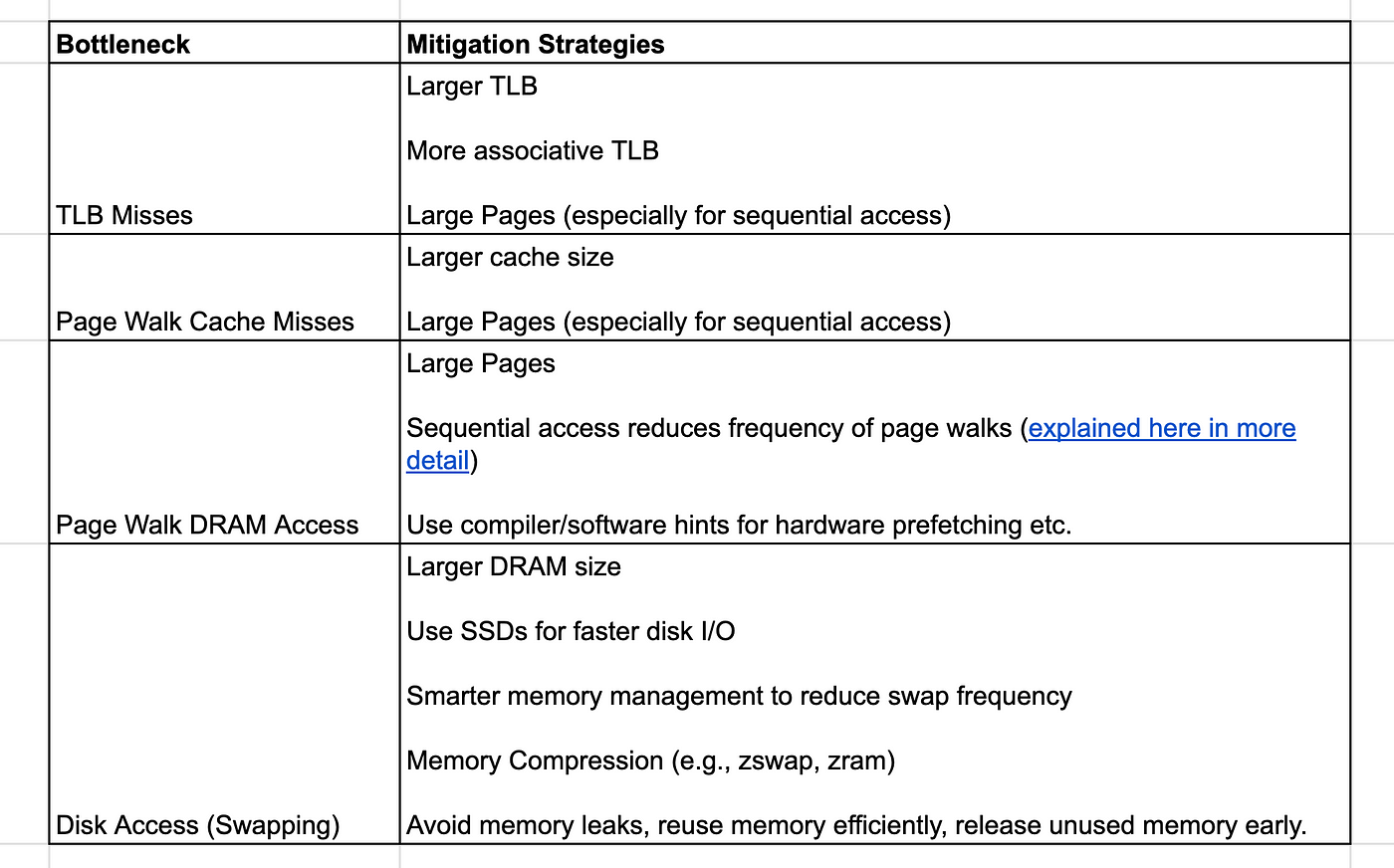 Memory Access Demystified: How Virtual Memory, Caches, and DRAM Impact ...