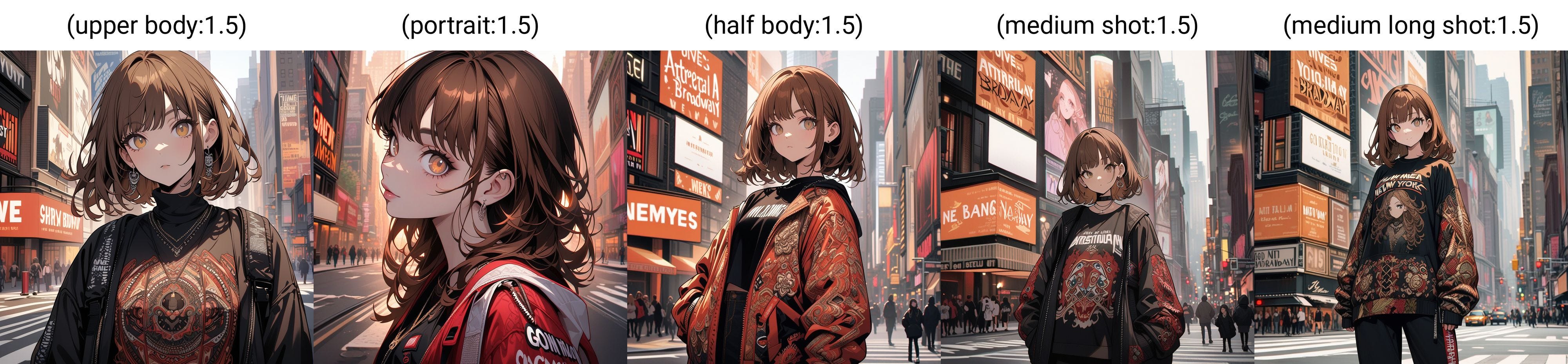 Mastering SDXL Prompts ( 1 ) Advanced Guide for Lens Perspective