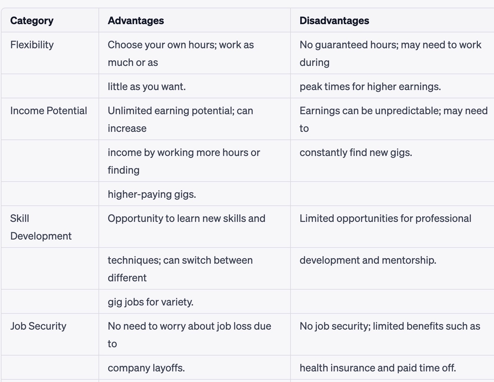 Creating charts with GPT-4 - by Peter Snashall