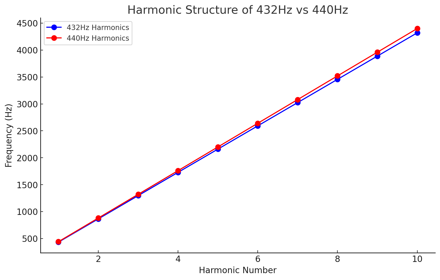 The Deep Dive into 440Hz Tuning – Is It a Conspiracy, a Mistake, or ...